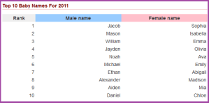 Choosing A Perfect Baby Name {how some nerdy moms do it} | CampClem